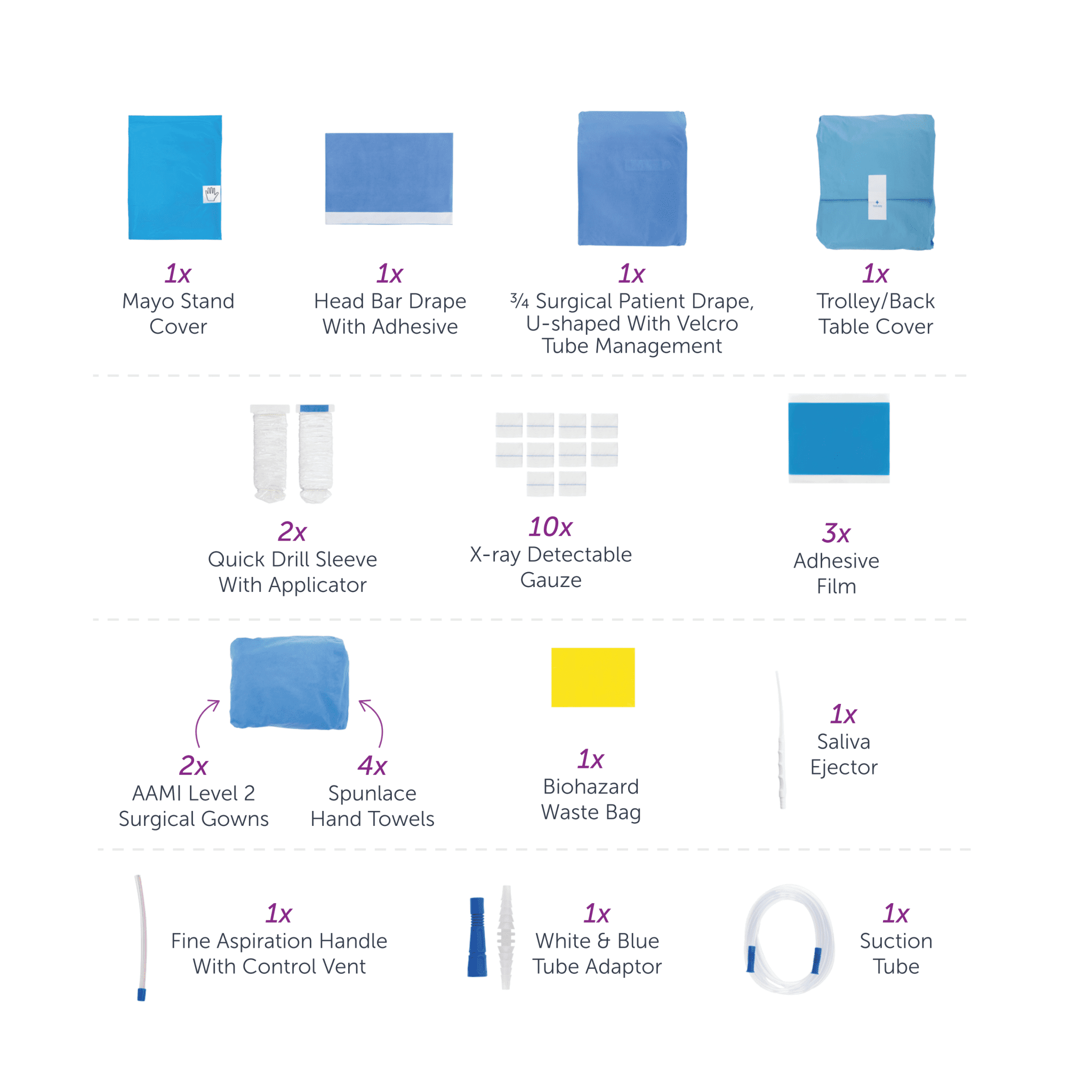 Comprehensive Sterile Dental Surgical Pack - Mun Global Malaysia
